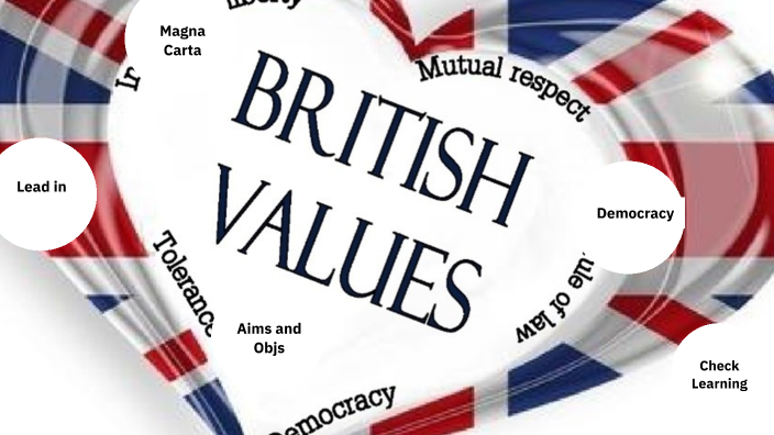 British Values - Rule of Law & Democracy by O. K. on Prezi