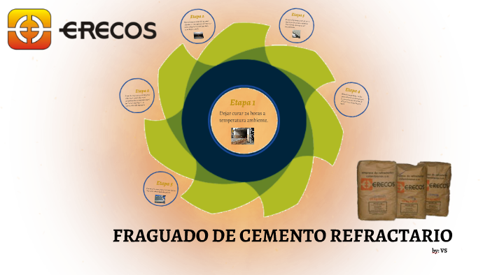 FRAGUADO DE CONCRETO by Victor Sempértegui on Prezi