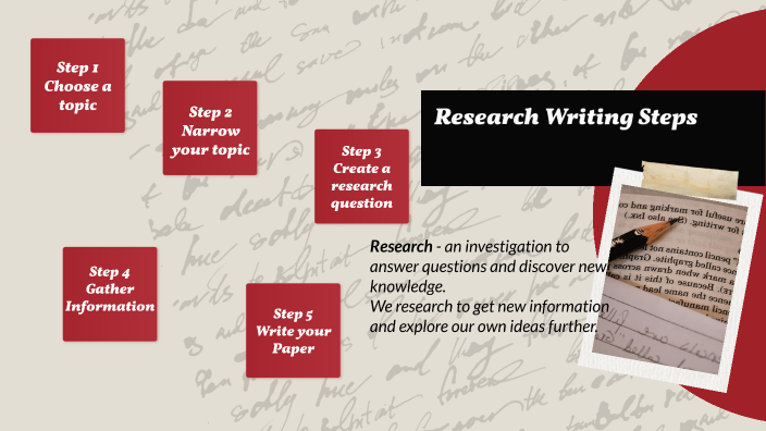Research Writing Steps by Rachael Myra on Prezi