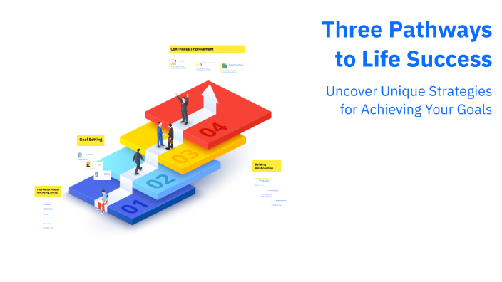 Three Pathways to Life Success by Tirth Raul on Prezi