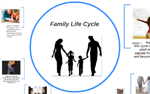 Family Life Cycle by caitlin gillett on Prezi