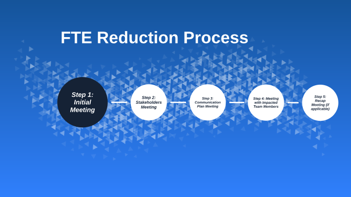 FTE Reduction Process VMC by Sawyer Brown on Prezi
