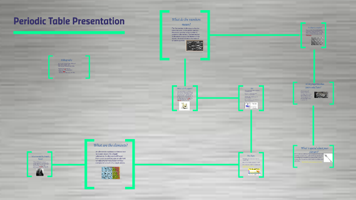 Who invented the Periodic Table? by Shyanna Giuntini on Prezi