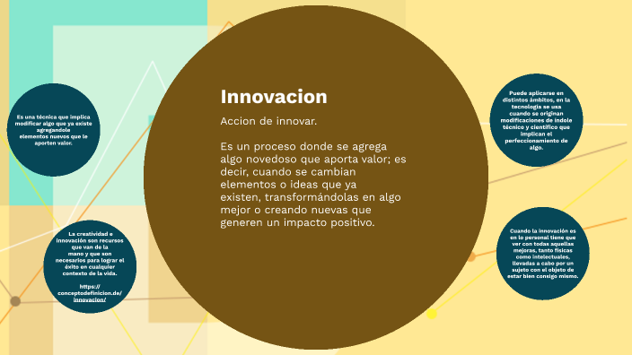 INVESTIGACION DE NTICX Helena Cos by Magdalena Cos on Prezi