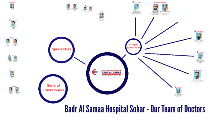 Badr Al Samaa Hospital Sohar Doctors by YASIN AHAMMED on Prezi