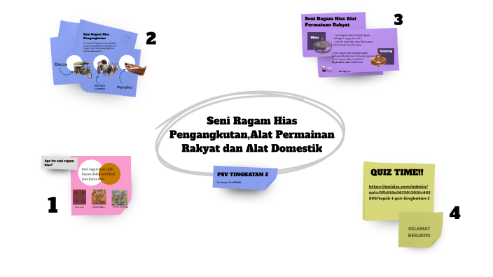 Seni Ragam Hias Pengangkutan,Alat Permainan Rakyat dan Alat Domestik by ...