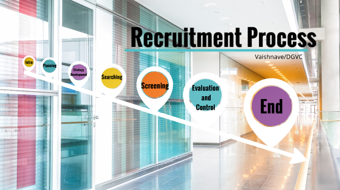 Recruitment Process by Vaishnave Harikrishnan on Prezi