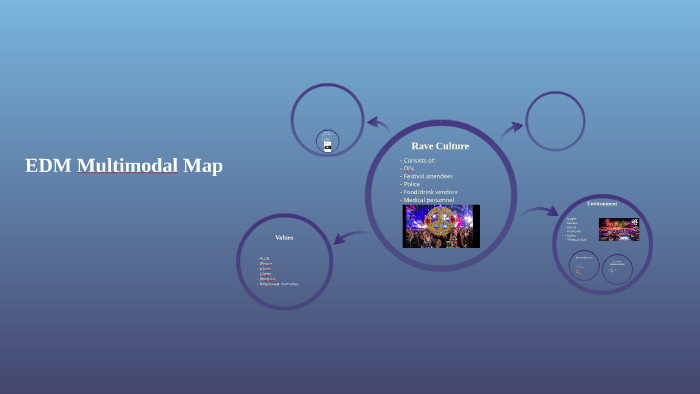 EDM Multimodal Map by Dante Lopez on Prezi