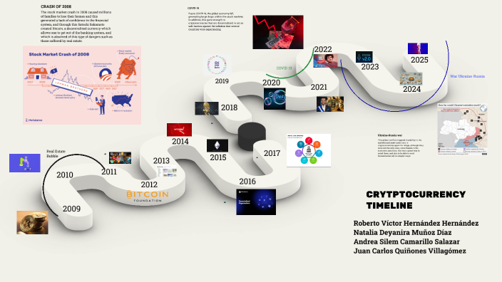 Cryptocurrency timeline by Roberto Hernandez on Prezi