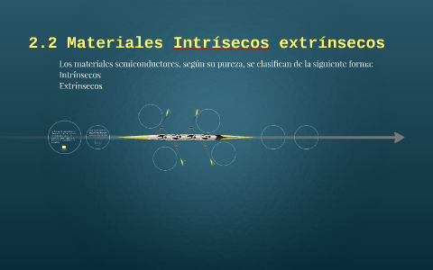 2.2 Materiales Intrísecos extrínsecos by Alejandra Guillen on Prezi