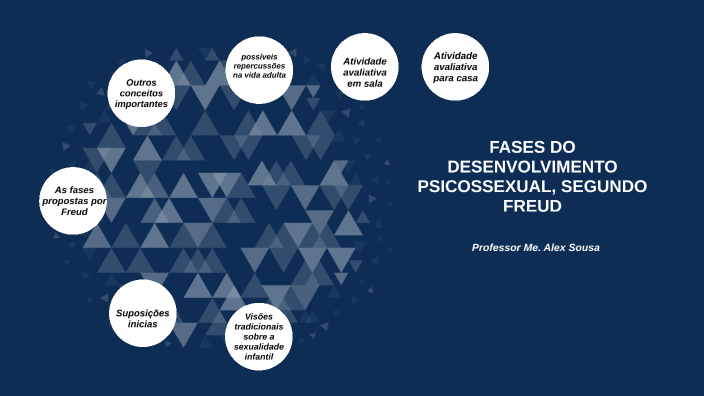 FASES DO DESENVOLVIMENTO PSICOSSEXUAL, SEGUNDO FREUD by alex sousa on Prezi