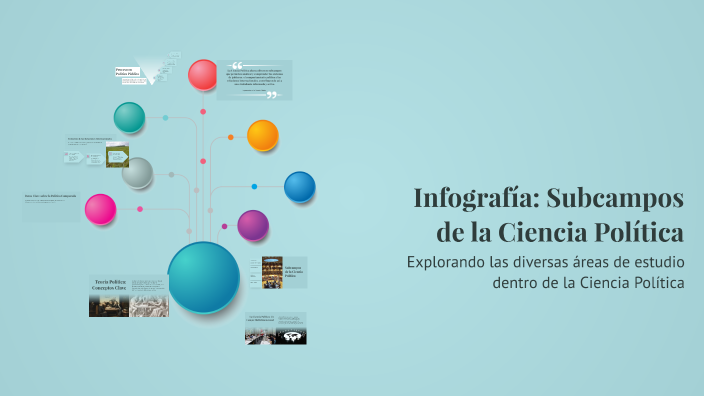 Infografía: Subcampos de la Ciencia Política by Margrethe Rincon on Prezi