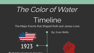 Color of Water Project by Evan Wells on Prezi Design