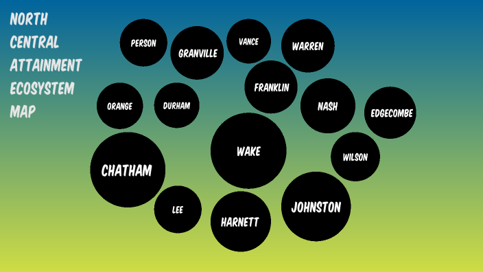 Sample Ecosystem Map by Brett Brenton on Prezi