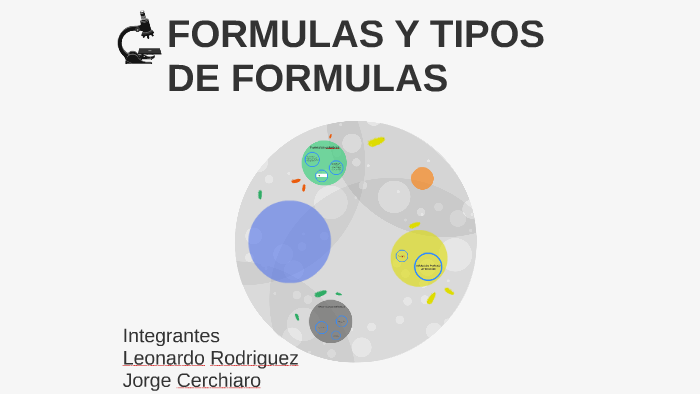 FORMULAS Y TIPOS DE FORMULAS by Leonardo Andres Rodriguez Moreno on Prezi