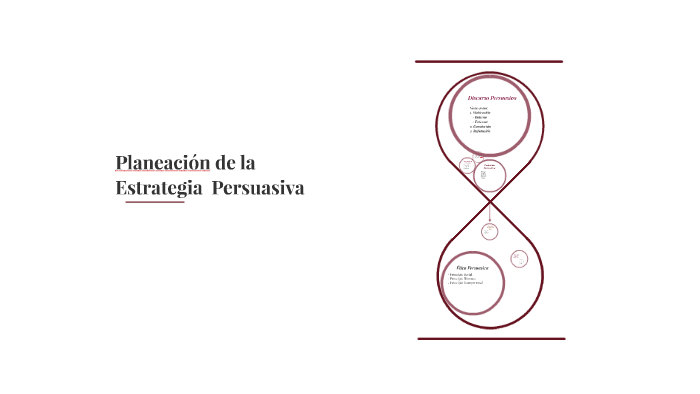 Planeación de la Estrategia Persuasiva by Maria Zubieta on Prezi