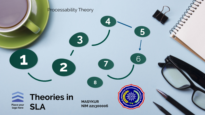 Processability Theory by Masykur Anwar on Prezi