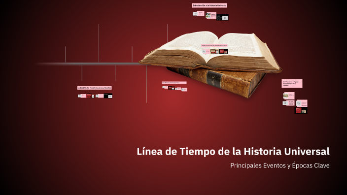 Línea de Tiempo de la Historia Universal by wvxsce on Prezi