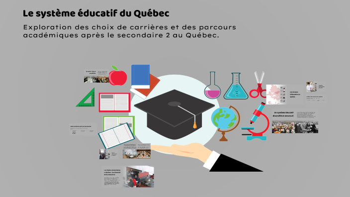 Le système éducatif du Québec by oriane mottais on Prezi