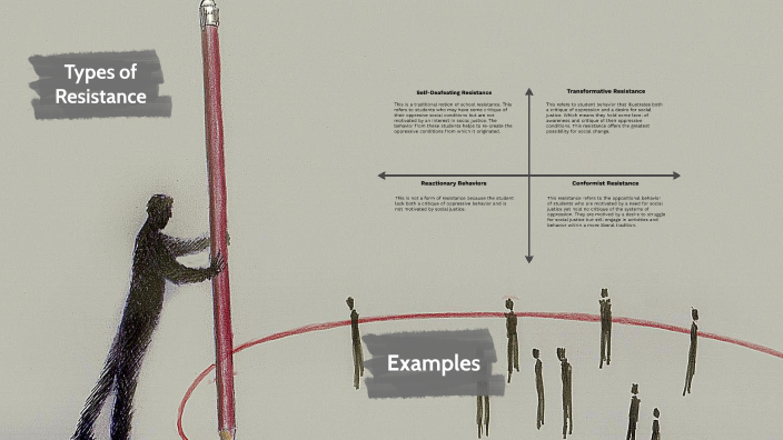 Types of Resistance by Brenda Blas on Prezi