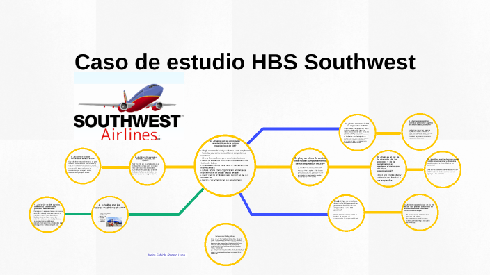 Caso de estudio HBS Southwest by NEIRA FABIOLA RAMON LUNA on Prezi
