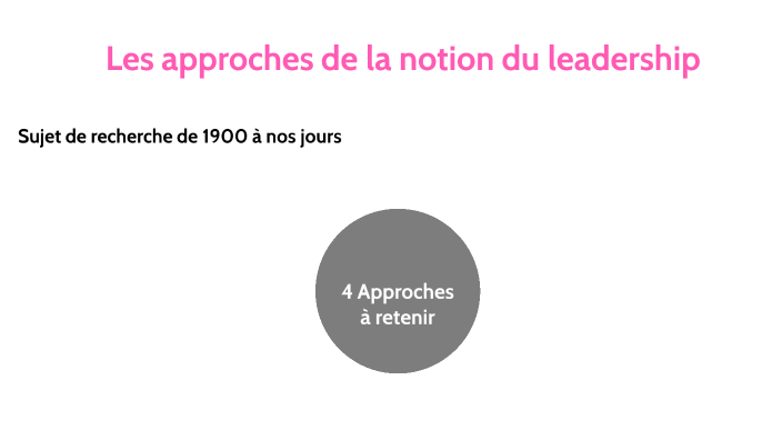 Les différentes approches du leadership by Ali awled on Prezi