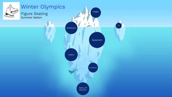 Winter Olympic Figure Skating by summer nation on Prezi