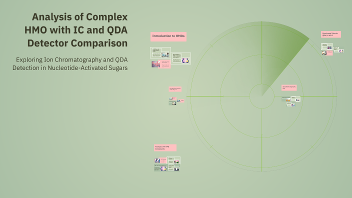 Analysis of Complex HMO with IC and QDA Detector Comparison by shailesh ...
