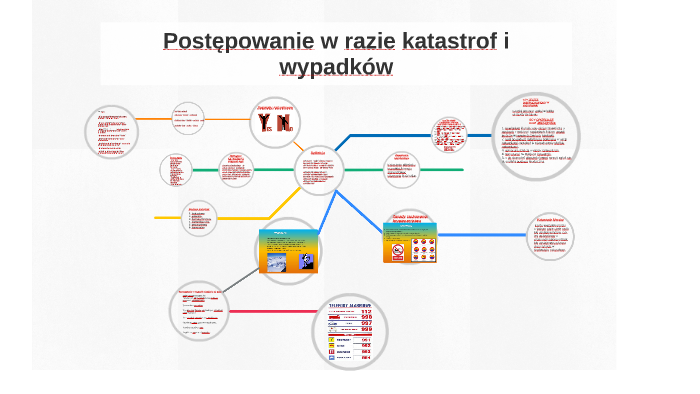 Postępowanie w razie katastrof i wypadków by Sxymek on Prezi