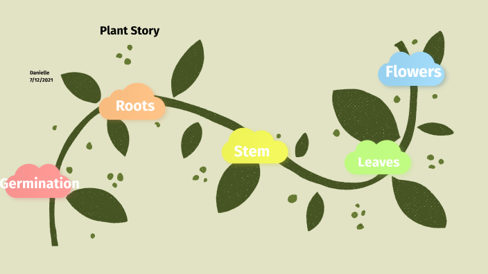 Plant Story by Danielle R. on Prezi