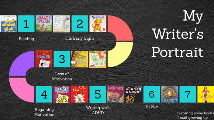 Writer's Portrait by Ashley Pickus on Prezi