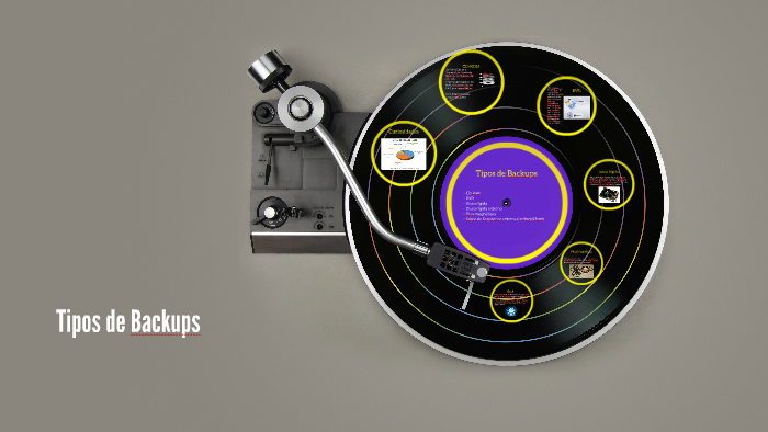 Tipos de Backups by Ruben Almeida on Prezi