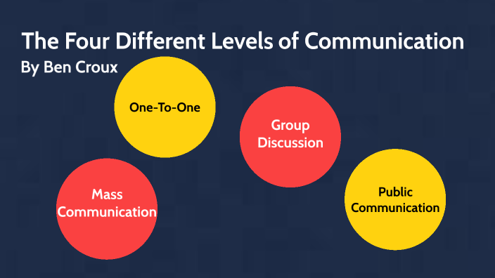 The four different levels of communication by Benjamin Croux on Prezi