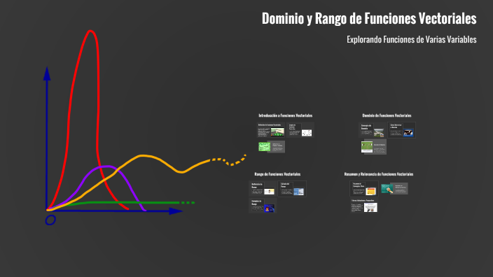 dominio y rango de funciones vectoriales de varias variables by Alvaro ...