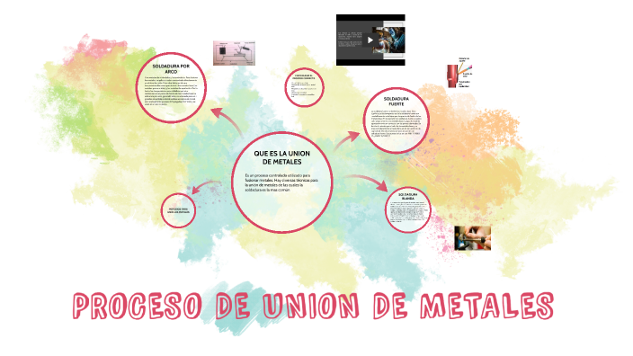 PROCESO DE UNION DE METALES by Andrea Covarrubias Vazquez on Prezi