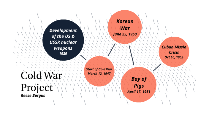 Cold War Project by Reese Burgus on Prezi