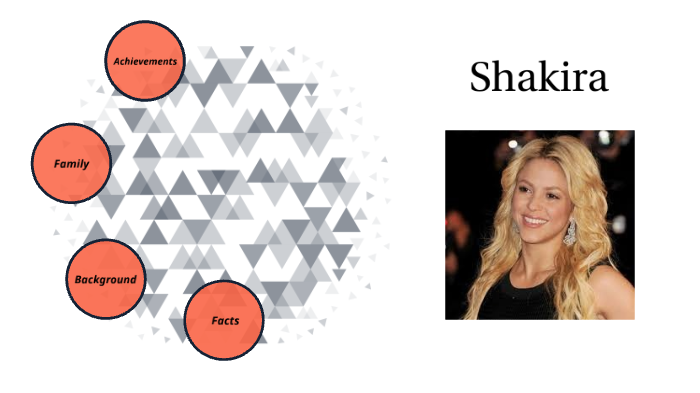 Shakira Spanish Presentation by Sophia Blake on Prezi