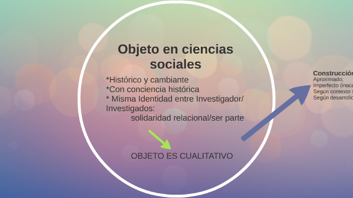 objeto en ciencias sociales by Sonia Alzamora on Prezi