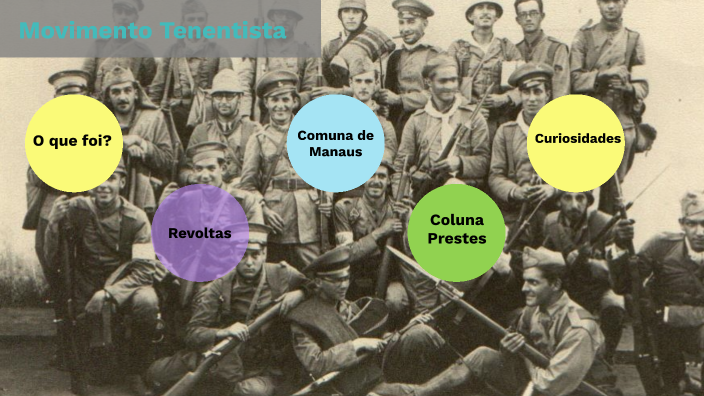 Tenentismo no Brasil by JANAINA FL VIA DOS SANTOS AZEVEDO on Prezi