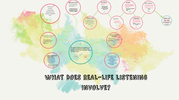 WHAT DOES REAL-LIFE LISTENING INVOLVE? by Bahar Emirdağ on Prezi