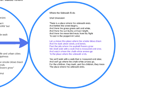 Comparing 2 Poems by