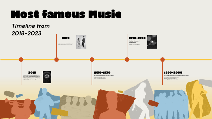 Music over the years by Jason Davis on Prezi