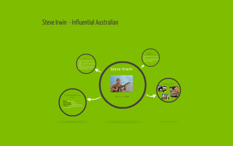 Steve Irwin by Stephanie Apap on Prezi
