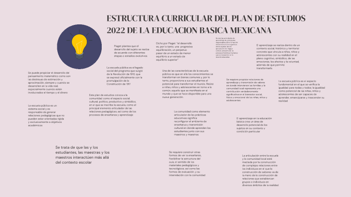 ESTRUCTURA CURRICULAR DEL PLAN DE ESTUDIOS 2022 DE LA EDUCACION BASICA MEXICANA by ALICIA ...