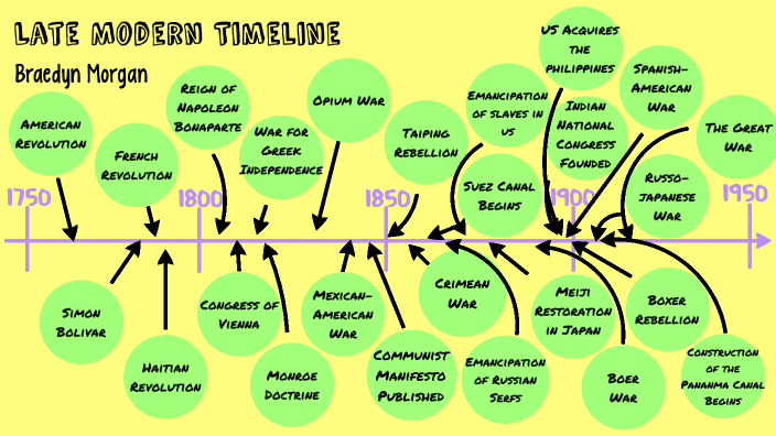 LM Timeline by Braedyn Morgan on Prezi