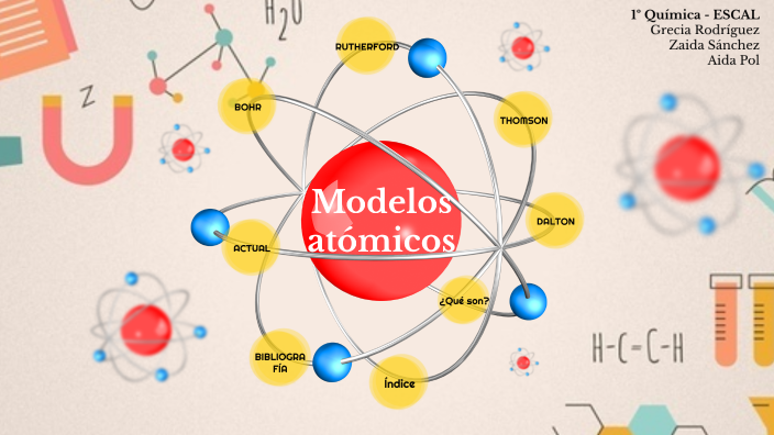 Modelos atómicos by Grecia Rodríguez Pastrano on Prezi