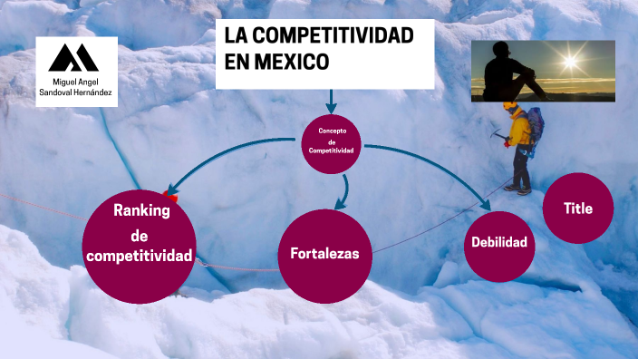 La Competitividad en México by Miguel Angel Sandoval Hernandez on Prezi
