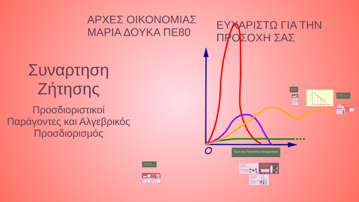 Συναρτηση Ζήτησης by Maria Douka on Prezi