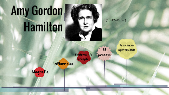 Precursora by Penny Hernandez on Prezi