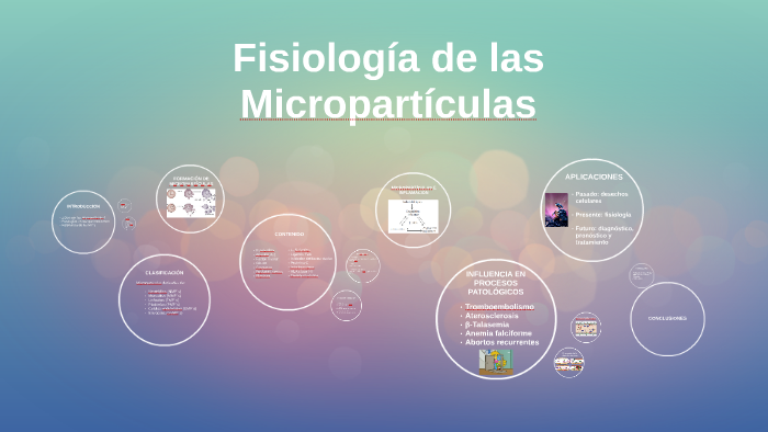 MICROPARTÍCULAS by Sergio Martín on Prezi